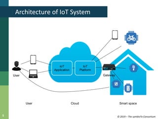 Building IoT Middleware with Microservices | PPTX