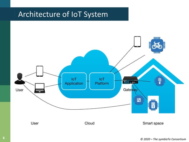 Distributed Development Of Iot Middleware With Microservices Ppt