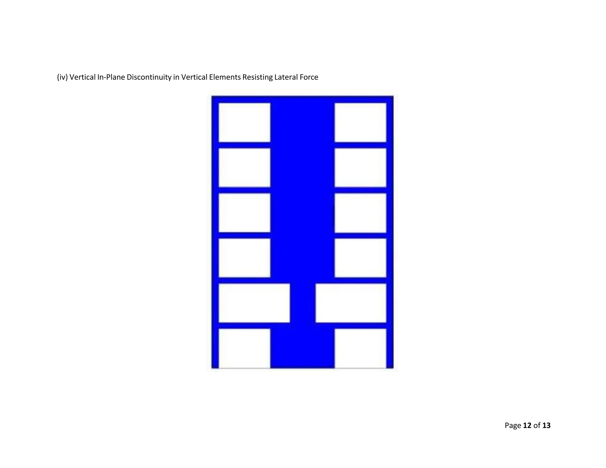 BUILDING IRREGULARITY.pptx