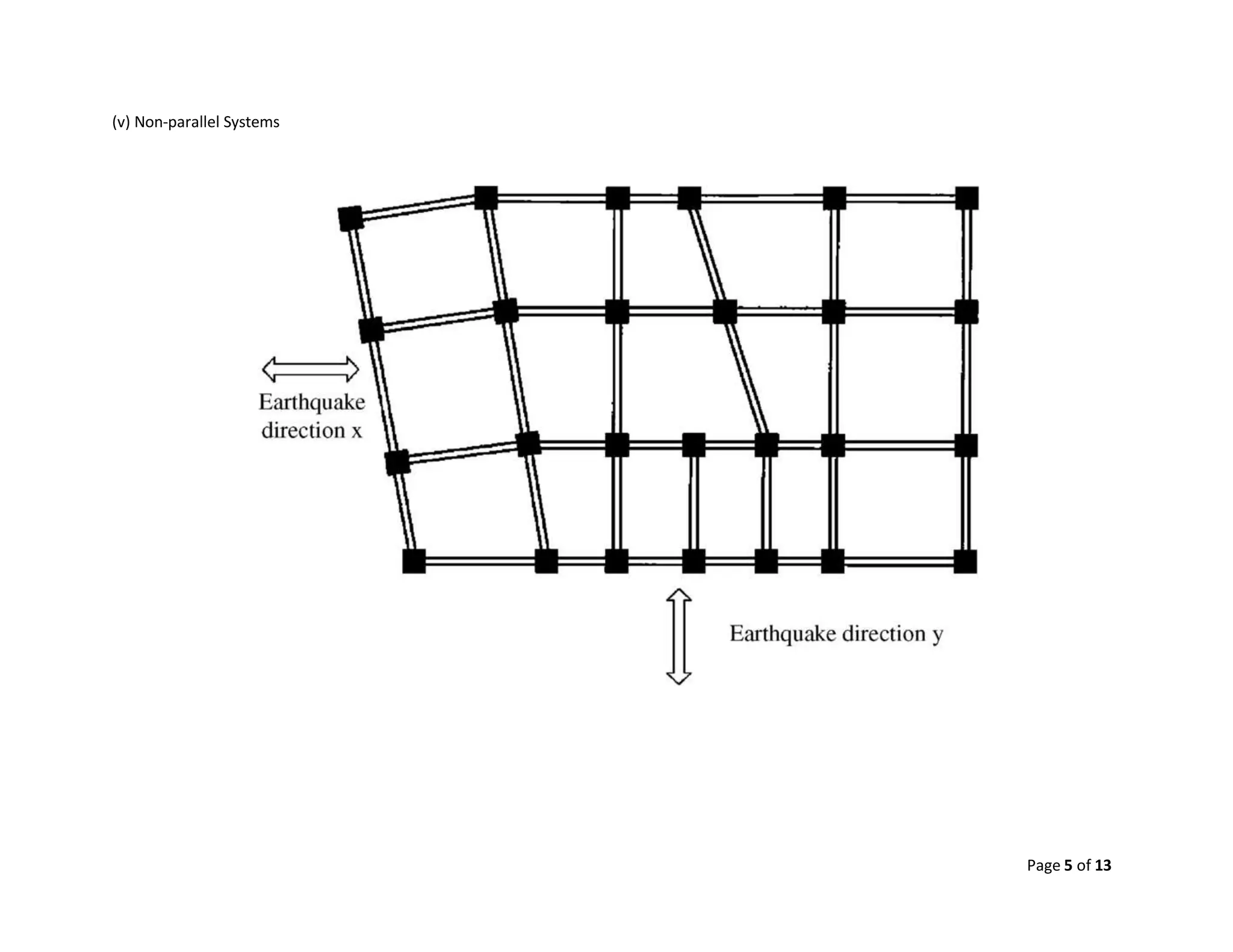 BUILDING IRREGULARITY.pptx