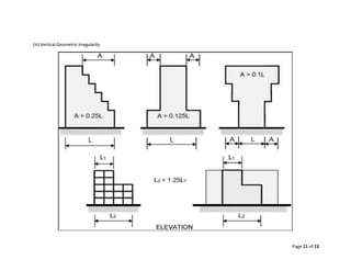 BUILDING IRREGULARITY.pptx