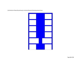 BUILDING IRREGULARITY.pptx