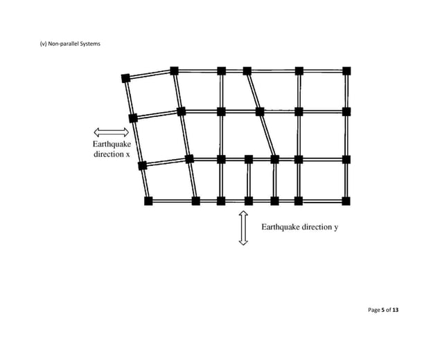 BUILDING IRREGULARITY.pptx | Geology | Science