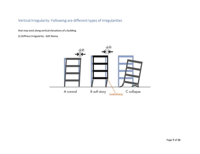 BUILDING IRREGULARITY.pptx | Geology | Science
