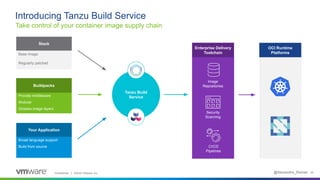 Building Kubernetes images at scale with Tanzu Build Service | PPT ...