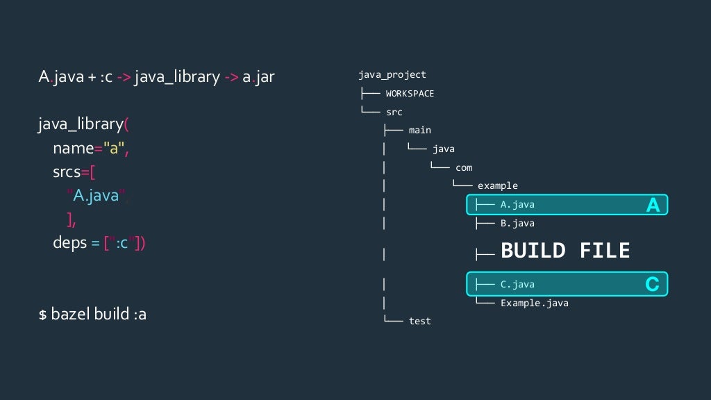 Building Large Java Codebase With Bazel Codeone