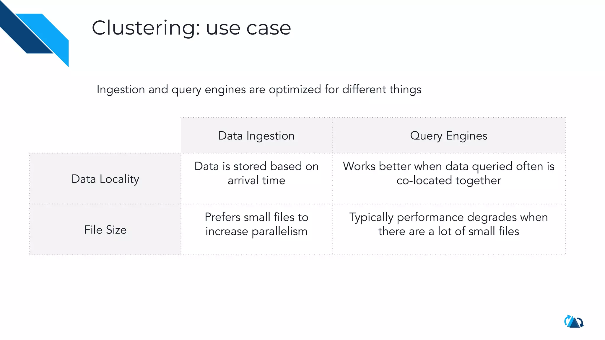 Building large scale transactional data lake using apache hudi | PPT Building large scale transactional data lake using apache hudi | PPT