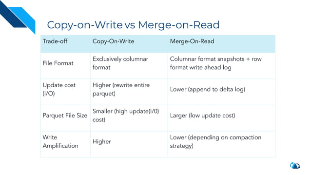Building Large Scale Transactional Data Lake Using Apache Hudi Ppt