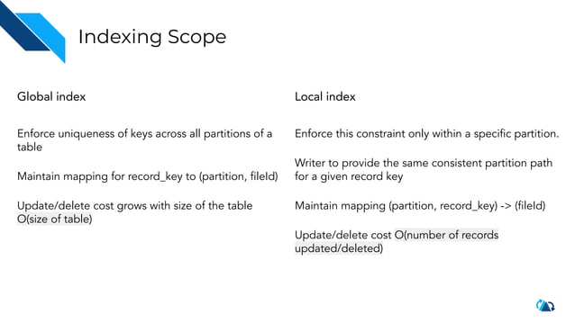 Building Large Scale Transactional Data Lake Using Apache Hudi Ppt