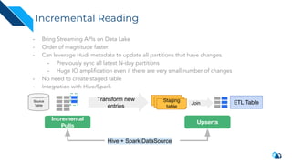 Building large scale transactional data lake using apache hudi | PDF