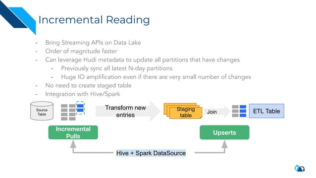 Building large scale transactional data lake using apache hudi | PPT Building large scale transactional data lake using apache hudi | PPT
