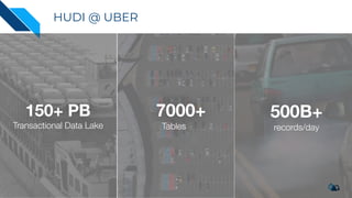 Building large scale transactional data lake using apache hudi | PDF | Databases | Computer ...