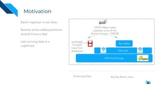 Building large scale transactional data lake using apache hudi | PDF | Databases | Computer ...