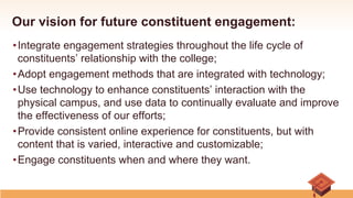 Building Lasting relationships with alumni | PPT