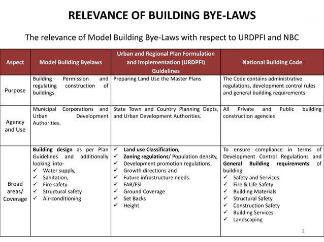 Building laws | PPT
