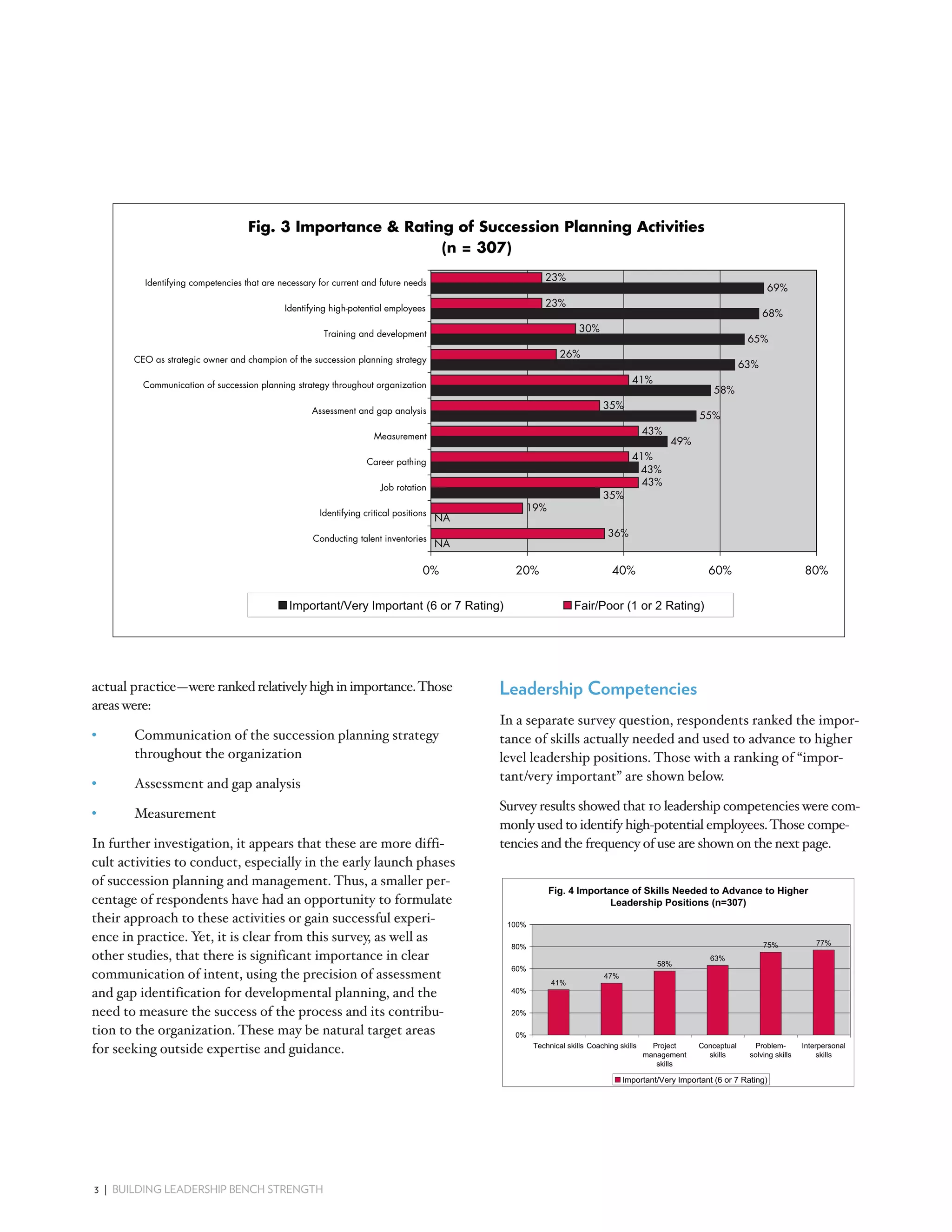 Building Leadership Bench Strength: Current Trends in Succession ...