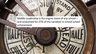 Building Leadership Capacity - Middle Leader or Manager | PPTX