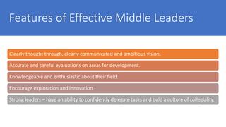 Building Leadership Capacity - Middle Leader or Manager | PPTX