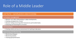 Building Leadership Capacity - Middle Leader or Manager | PPTX
