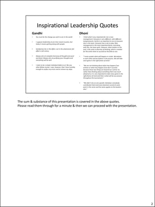 Building leadership skills_in_teams2 | PDF