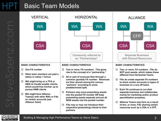 Building & Leading High Performance Teams | PDF