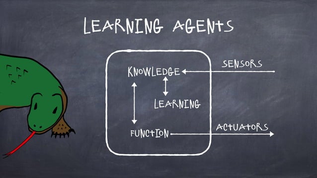 Building Learning Agents | PPT