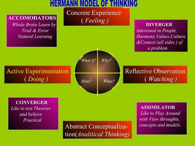 building learning commitment | PDF