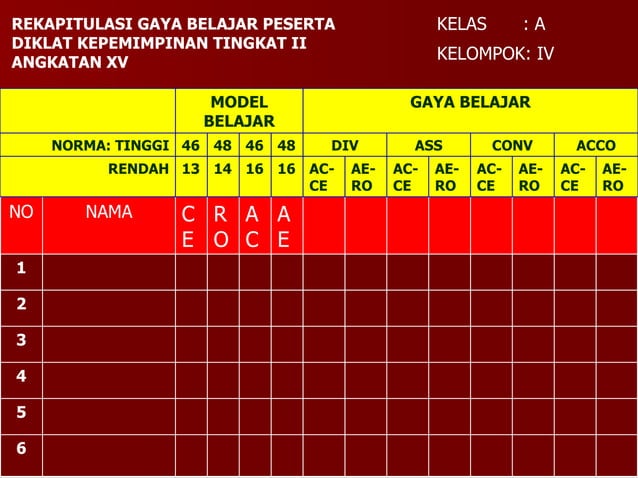 building learning commitment | PDF