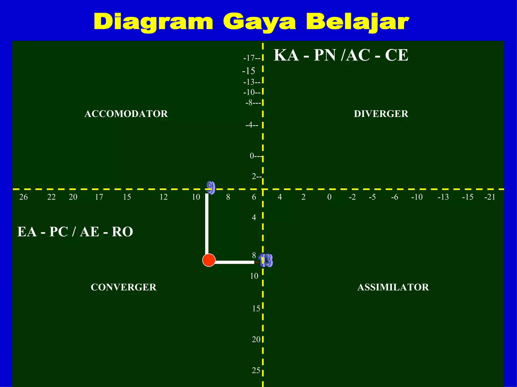 Building Learning Commitment | PPT