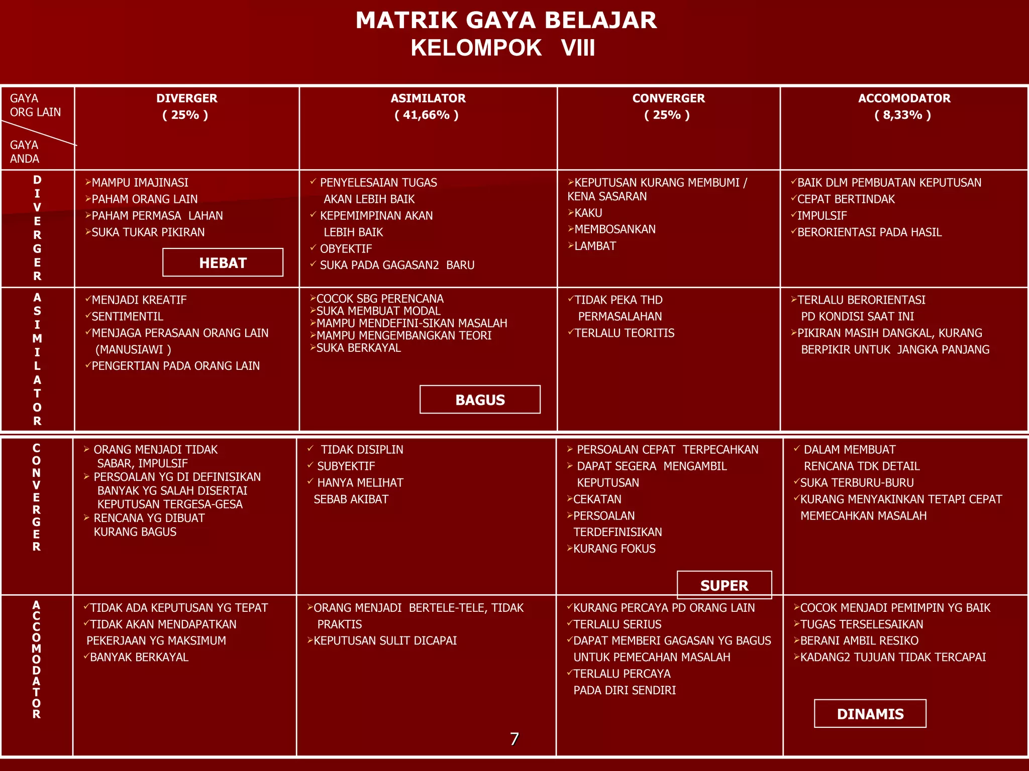 Building Learning Commitment | PPT