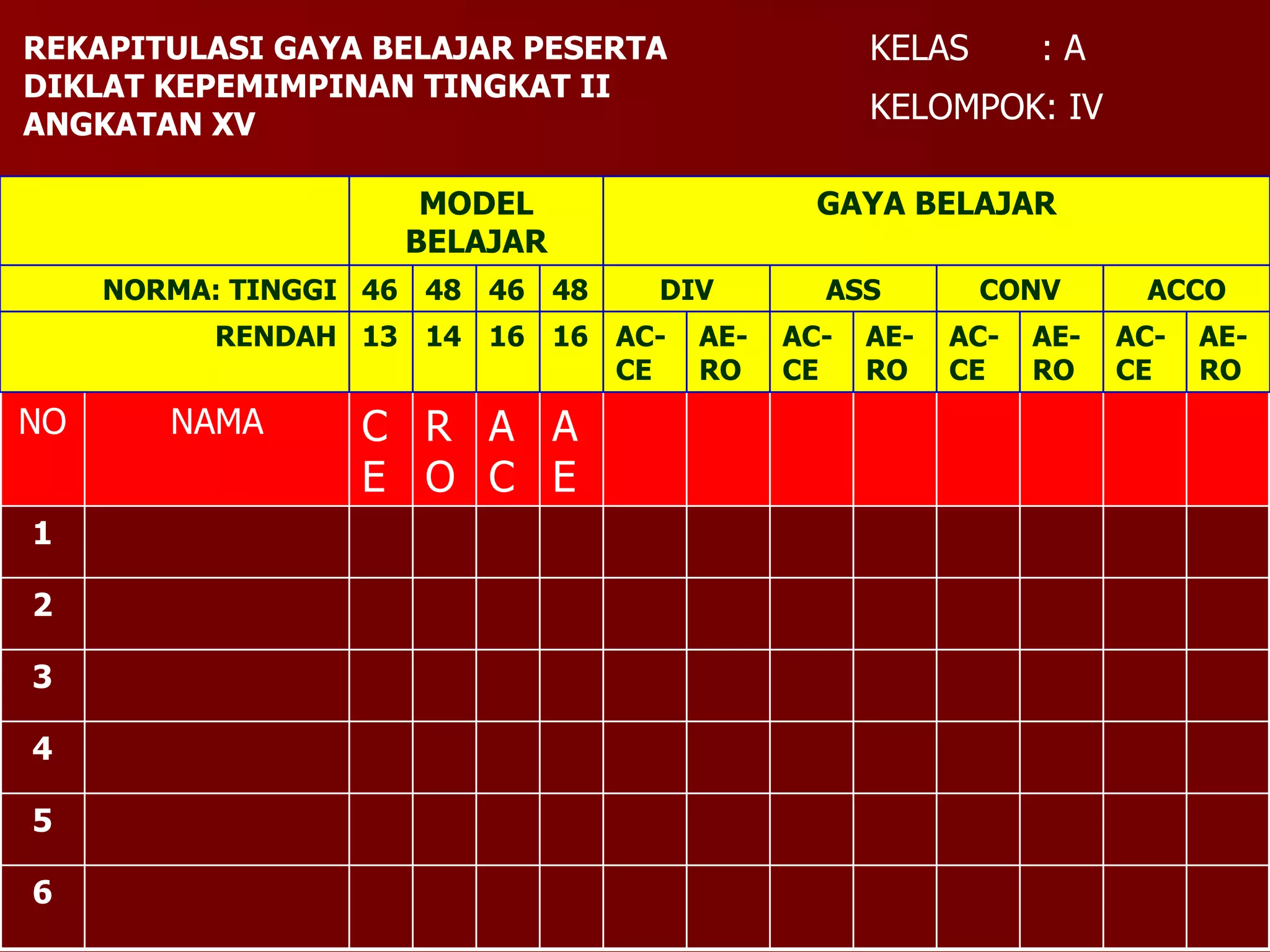 Building Learning Commitment | PPT