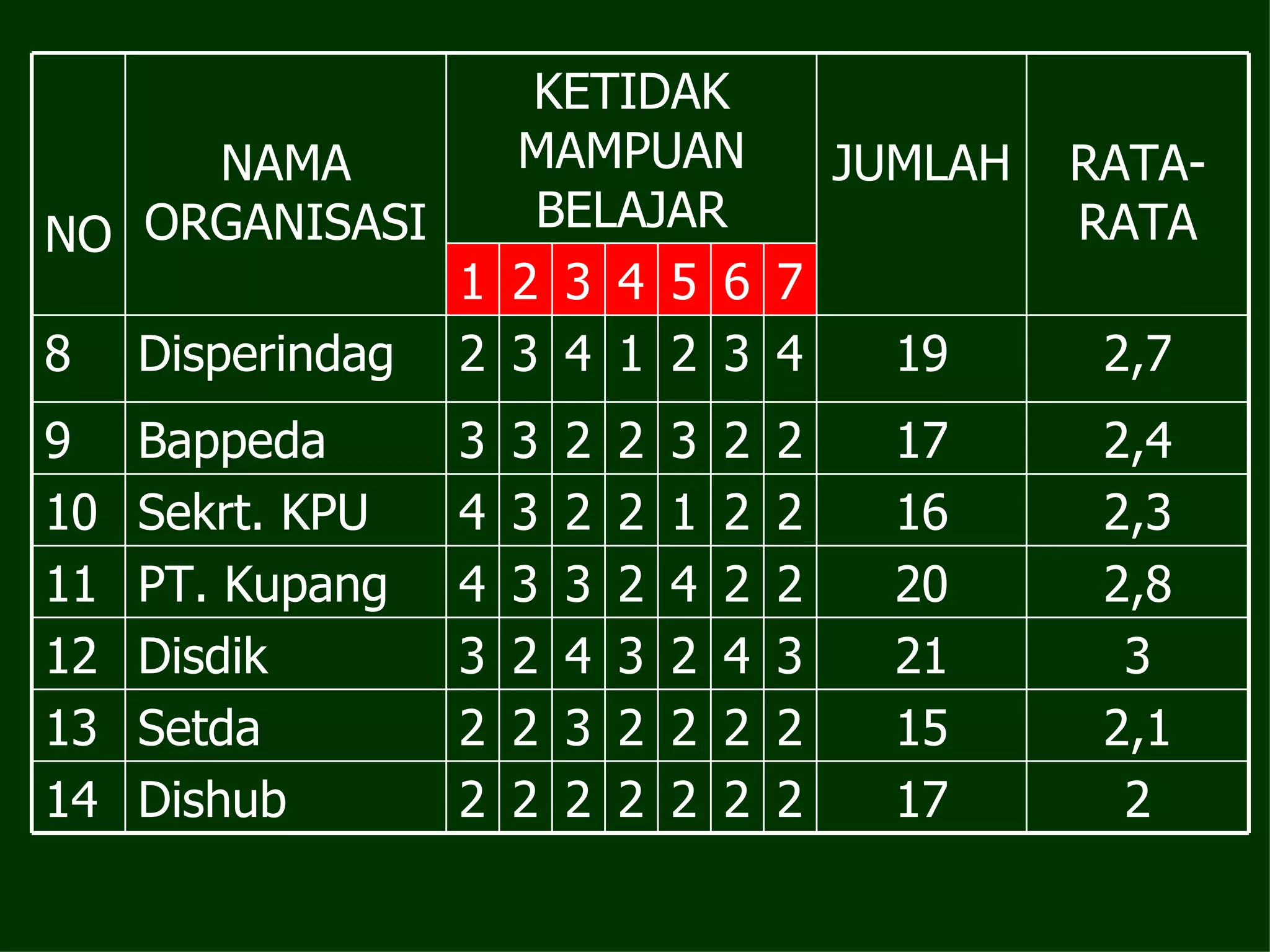 Building Learning Commitment | PPT