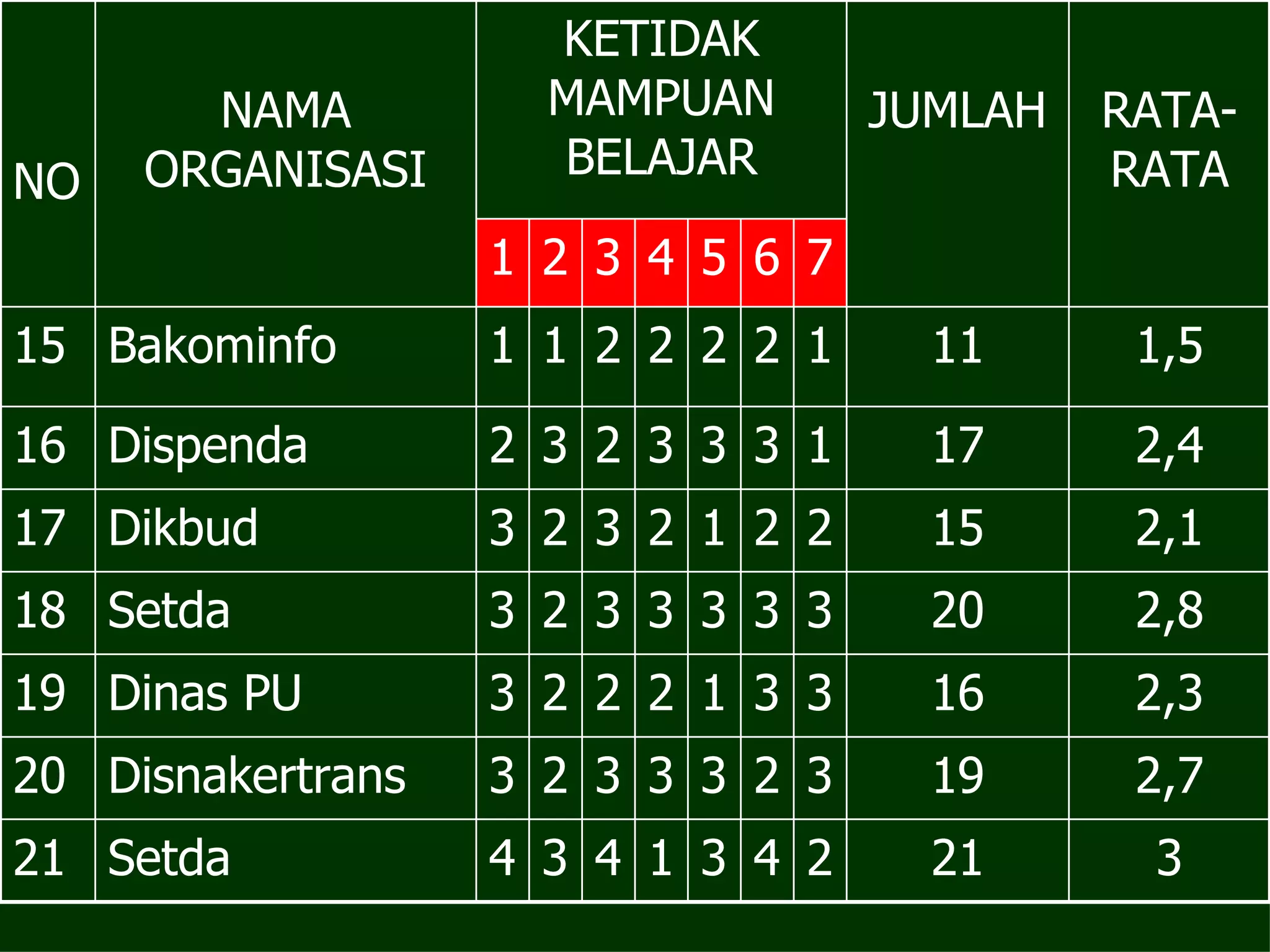 Building Learning Commitment | PPT