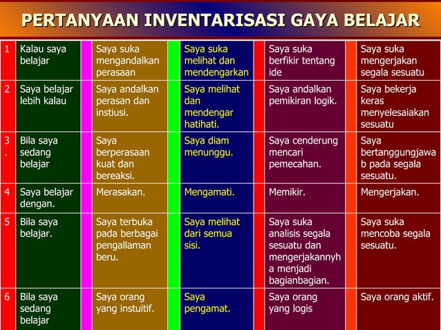 Building Learning Commitment | PPT