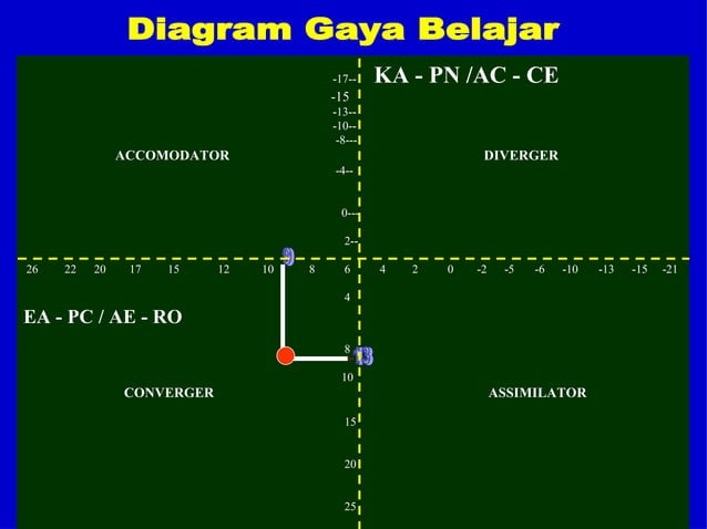 Building Learning Commitment | PPT