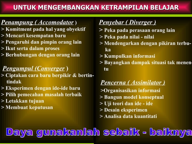 Building Learning Commitment | PPT