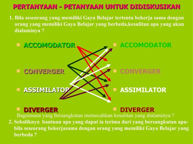 Building Learning Commitment | PPT