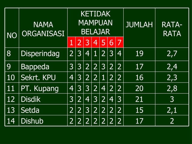 Building Learning Commitment | PPT