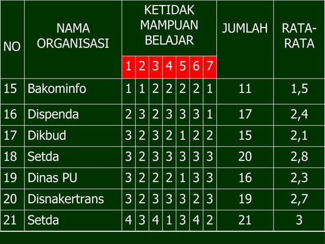 Building Learning Commitment | PPT