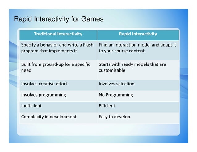 Building Learning Games using Rapid Interactivity | PDF | Educational ...