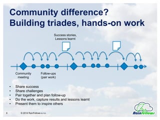 Building learning organization xp2015 presentation | PPT