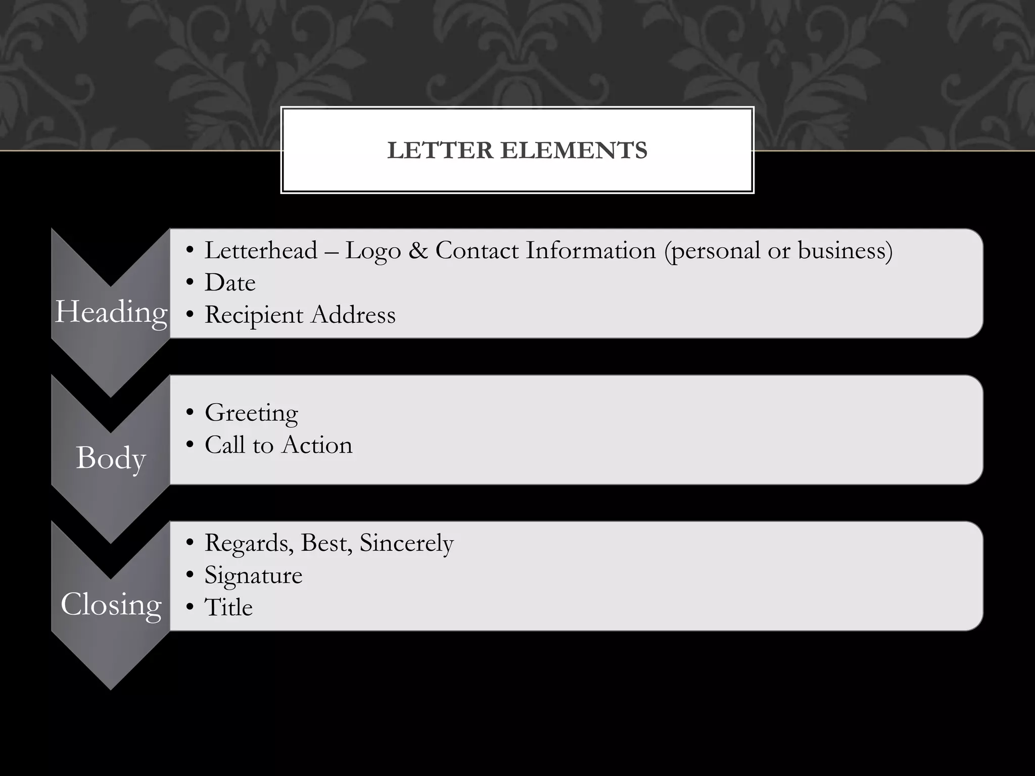 Building Letter-Writing Skills | PPTX