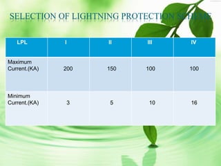 Building lightning protection for Metro Railway | PPTX