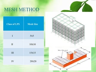 Building lightning protection for Metro Railway | PPTX