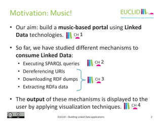 Building Linked Data Applications | PPT