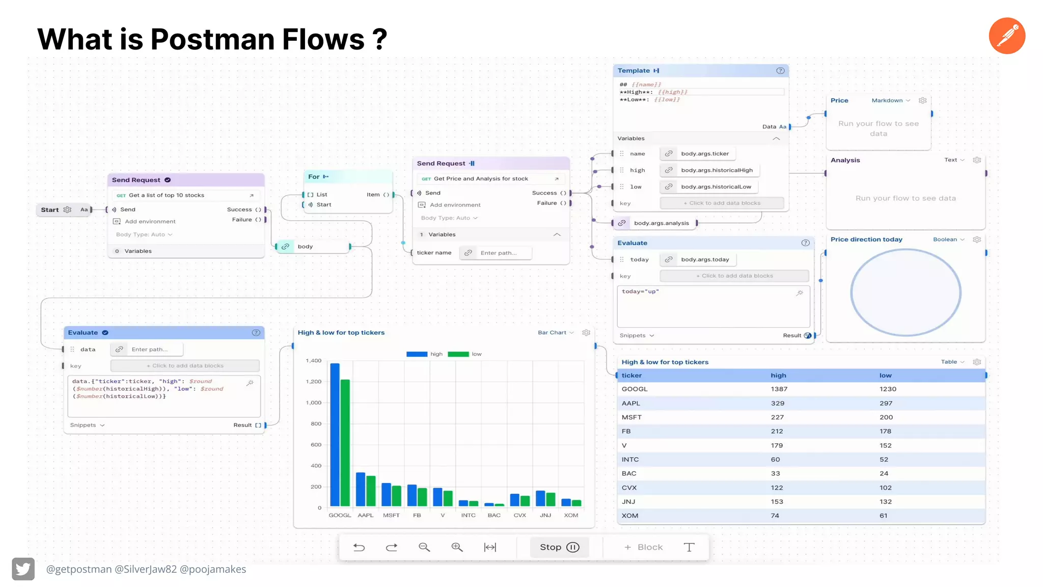 Building Low Code Applications With Postman Flows Pdf