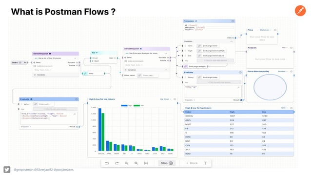 Building Low-Code Applications with Postman Flows | PDF | Web ...