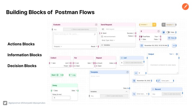 Building Low-Code Applications with Postman Flows | PDF | Web Development | Internet
