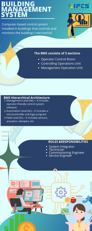 Building manageent system (1).pdf | Civil Engineering Industry | Industries