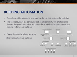 Building management system | PPTX